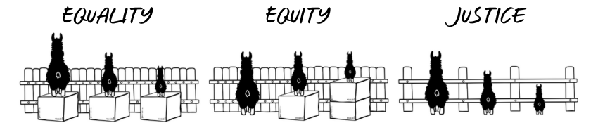 What is the Difference Between Equality and Equity?